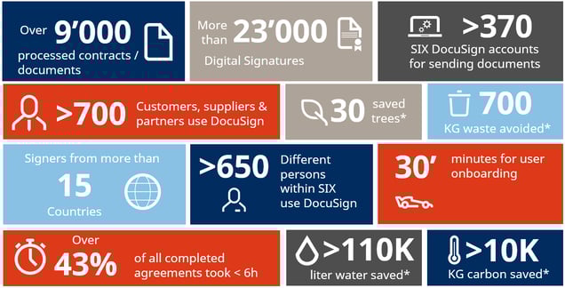 SIX digitizes contract management with cloud services from Swisscom ...
