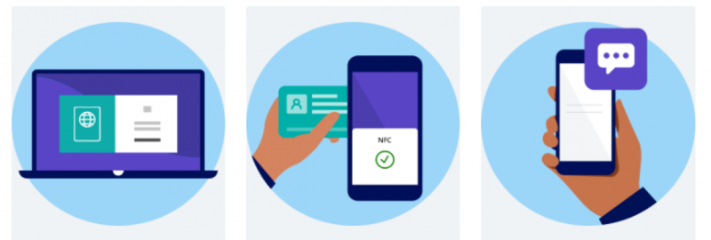Secure identification with German ID card - Swisscom Trust Services